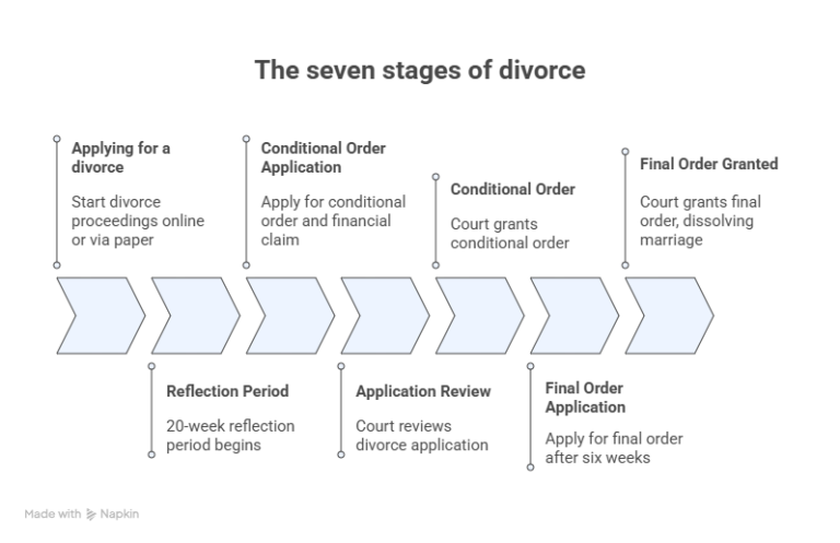 How to Get a Divorce in the UK: Step by Step Guide | Family Law ...