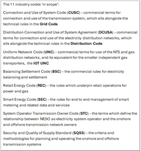 Code Reform in the Energy Sector